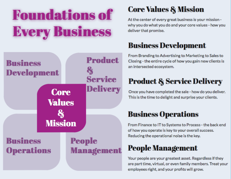 Our Process - Total COO